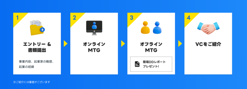 ＜プレスリリース＞資金調達を希望する起業家に、投資家（VC）を無料でご紹介するAZXの新たな取り組み『Series AZX』9/24よりスタート | お知らせ | AZX – スタートアップ ...